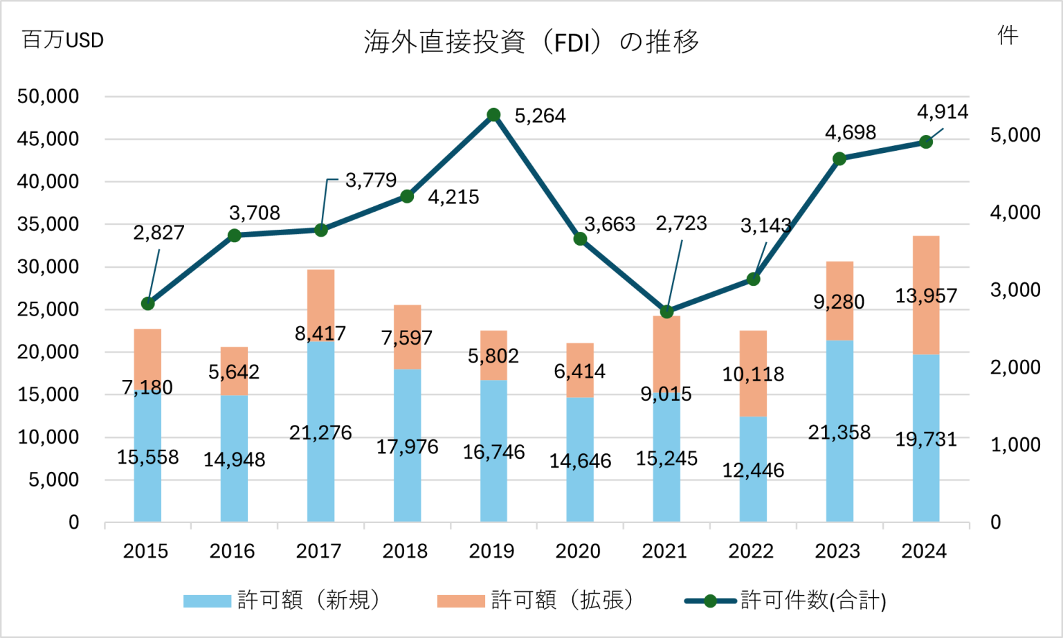 ベトナムの経済成長指標について – HBCV | HYAKUJUSHI BUSINESS CONSULTING VIETNAM